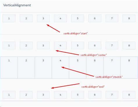 How To Use Lightning Layout And Lightning LayoutItem Growbiz Solutions Inc