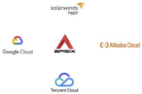 api 网关日志的价值，你了解多少？ apache apisix® cloud native api gateway and ai