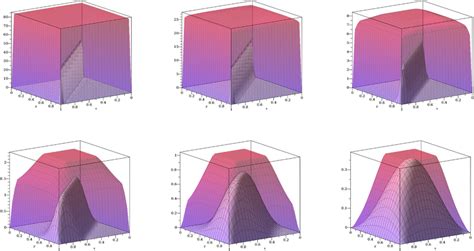 the actual heat kernel in gray for the second derivative with