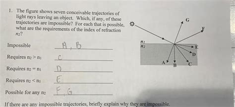 Solved 1 The Figure Shows Seven Conceivable Trajectories Of