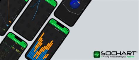 SciChart IOS MacOS And Android SDK V Is Released SciChart