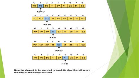 Searching And Sorting Pptx