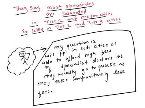 Please Answer This Doubt Rindianmedschool