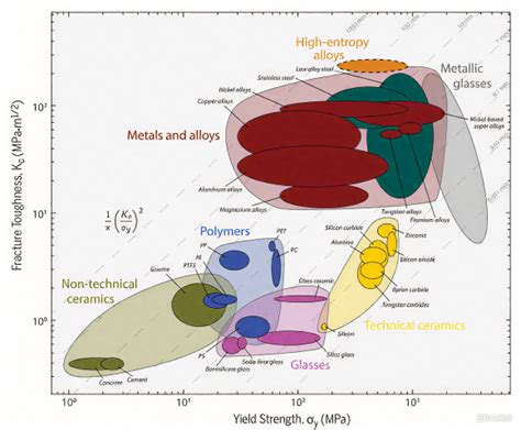 拆解三大核心化学键：离子键、共价键、金属键的本质、模拟与科研案例 华算科技