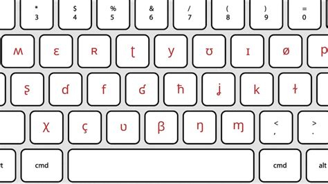 Typing In Ipa Keyboard Shortcuts Youtube