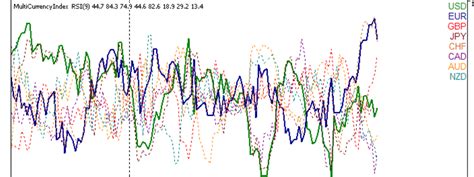 Multi Currency Rsi Indices General Mql5 Programming Forum
