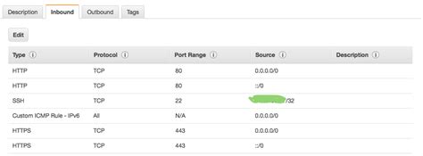 Ssh How To Connect Aws Ec2 Windows Instance In Putty Super User
