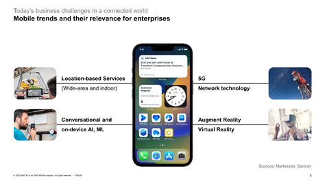 Sap Mobile Start ¿qué Es Esto Antonio De Ancos Cid