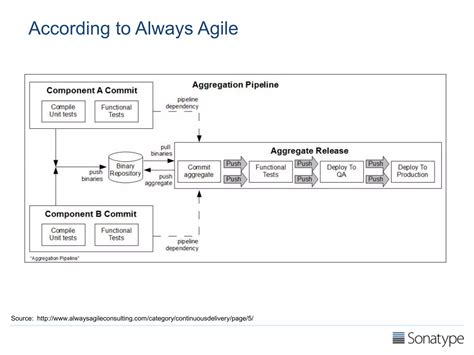 devops and continuous delivery reference architectures volume 2 ppt