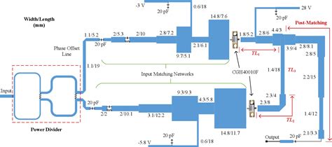 Figure 1 From Design Of Ultra Wideband Doherty Power Amplifier Using A Modified Combiner