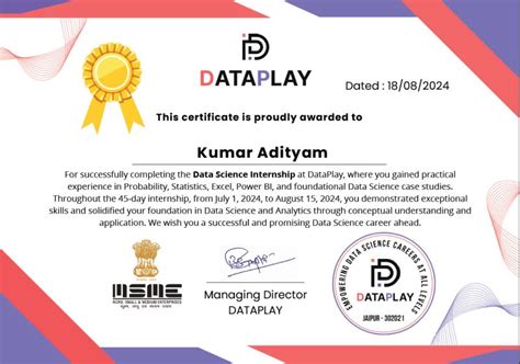 Kumar Adityam On Linkedin I Completed A Data Science Internship At