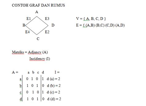 Sampai Nanti ILMU ALAMIAH DASAR GRAF