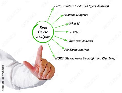 Root Cause Analysis Stock Photo Adobe Stock