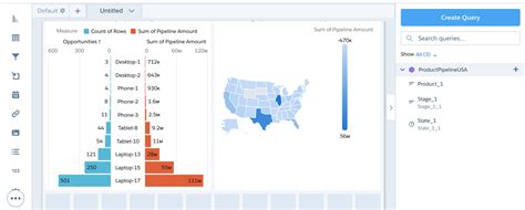 add a pyramid chart salesforce trailhead