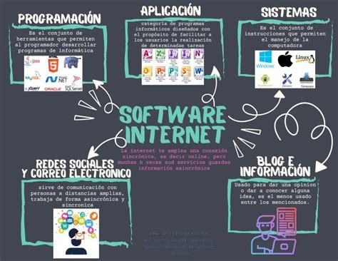 GA1-220501046-AA1-EV01 mapa Conceptual - Software y servicios de internet - Analisis y ...