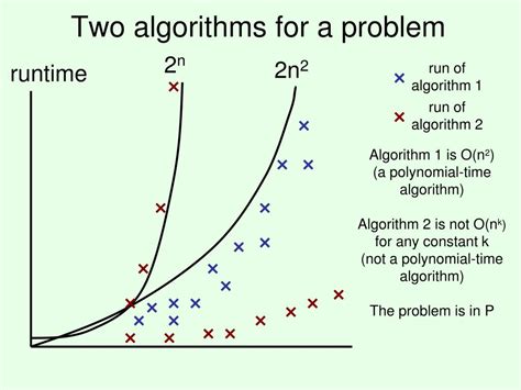 ppt computational problems algorithms runtime hardness powerpoint