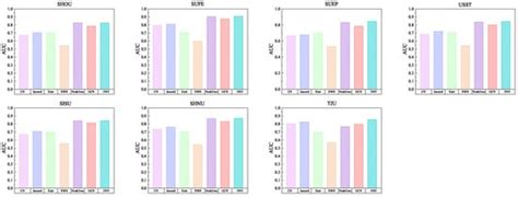 Link Prediction With Hypergraphs Via Network Embedding