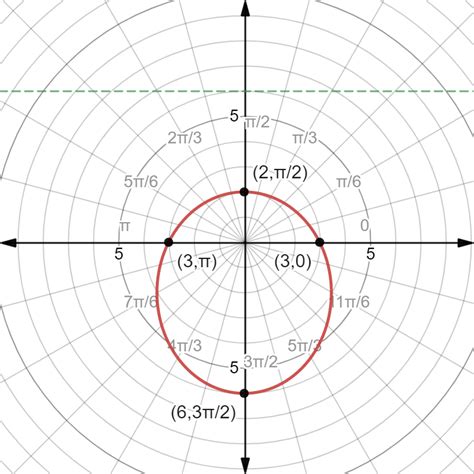 In This Exercise A If Necessary Write The Equatio Quizlet