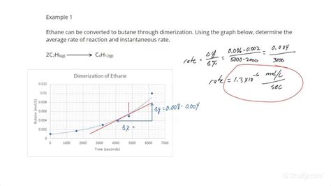 Calculating Average And Instantaneous Reaction Rate From A Graph Of