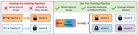 jointmotion joint self supervision for joint motion prediction ai