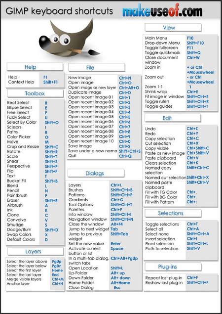Raspberry Pi 4 Gpio Pinout Specs Schematic Detailed Board Layout Artofit