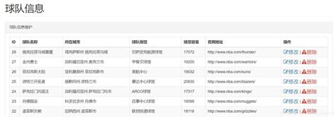 Flask开发删除功能，点击删除实现弹出确认框flask弹出提示框 Csdn博客