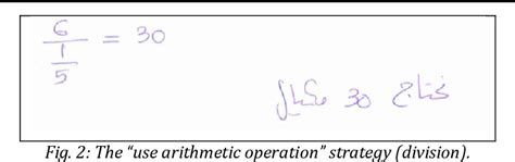 Figure 2 From Investigating The Development Of Pre Service Teachers