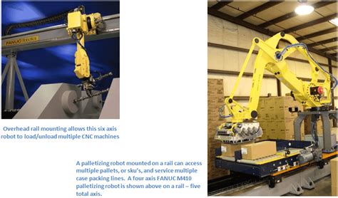 Unraveling Degrees Of Freedom And Robot Axis What Does It Mean To Have