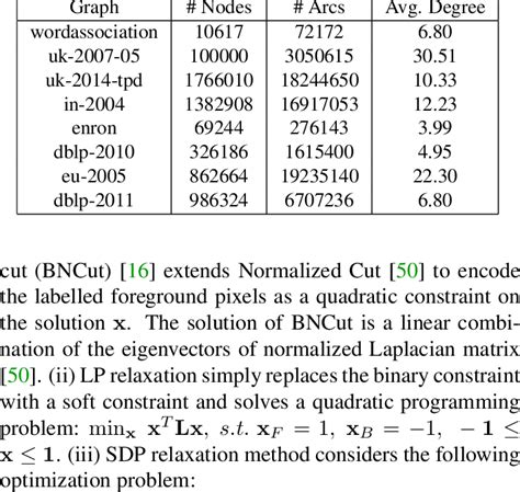 the statistics of the web graph data sets used in our dense subgraph