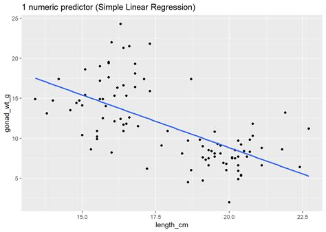 Bio 5100 Bio 5100 Correlation And Regression Intro Normal Distributions