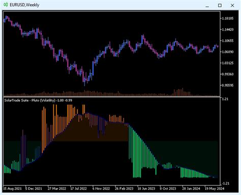 Solartrade Suite Pluto Market Indicator Buy Trading Indicator For