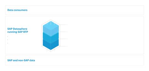 SAP Datasphere With Westernacher Consulting