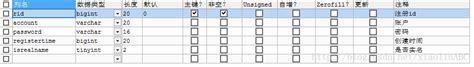 springmvc spring mybaits项目框架搭建 结合自己工作经历 如何搭建springmvc mybaits 框架 csdn博客