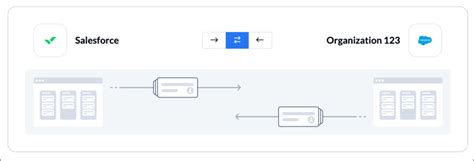 How To Connect Salesforce And Wrike Automatically In 2024