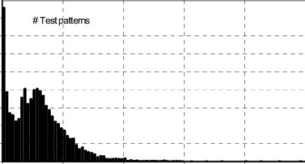Scan Chains Observing Faults Download Scientific Diagram