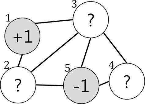 Original Ssl Graph In Graph Based Ssl The Labeled Nodes Are