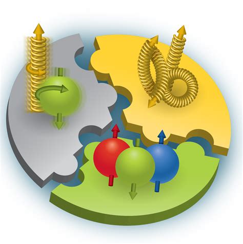Direct Photons Point To Positive Gluon Polarization Bnl Newsroom