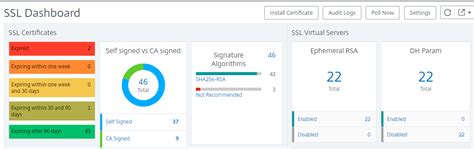 Use The Ssl Dashboard Citrix Application Delivery Management 131