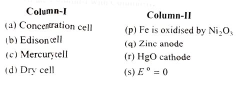 Matrix Matching Type Question From Gr Bathla And Sons Chemistry Chapter