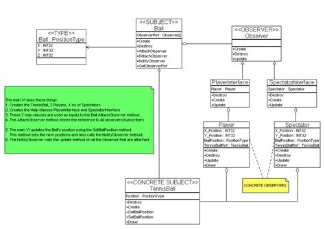 Interface Object Oriented Programming LAVA