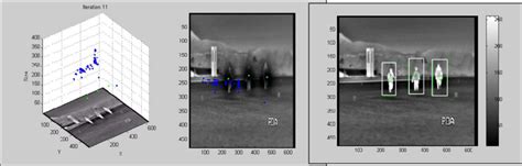 Results For Sequential Niching Pso Vision System For Multiple Download Scientific Diagram