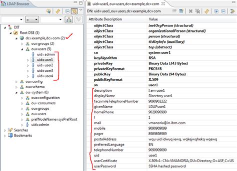 Business Analytics Using Apache Directory Server Apacheds Based Ldap