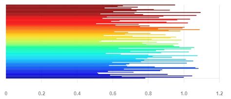 Javascript How To Maintain Chartjs Ng2 Charts Gradient On Window