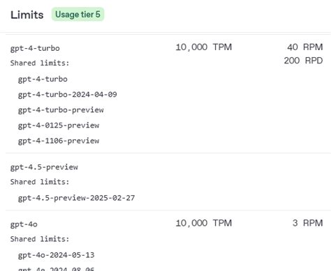 Are there new GPT-4o Limits? - API - OpenAI Developer Community
