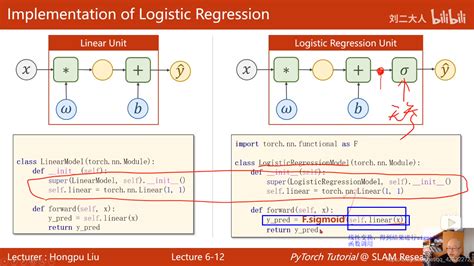 Pytorch深度学习实践2——logistic回归，批标准化batch Normalization，处理多维特征的输入，加载数据集