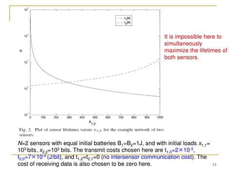 Ppt A Theory For Maximizing The Lifetime Of Sensor Networks Powerpoint Presentation Id5944067