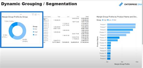 Data Segmentation Techniques Based On Any Measure Advanced DAX Master Data Skills AI