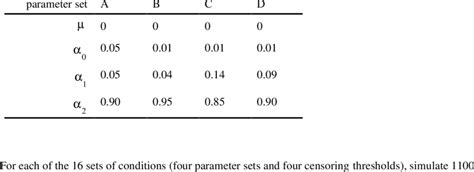 Input Parameter Values Download Table