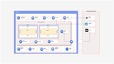 Banking System Uml Class Diagram Template