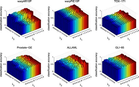 Figure 1 From Subspace Clustering Guided Unsupervised Feature Selection